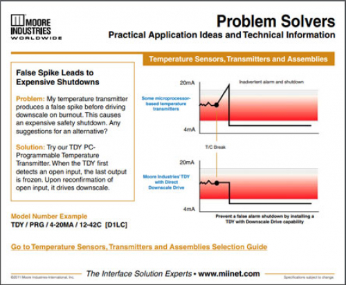 False Spike Leads to Expensive Shutdowns
