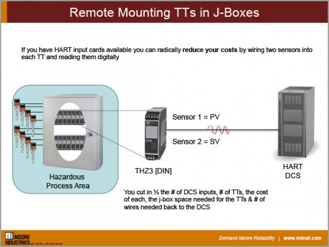 Remote Mounting Temperature Transmitters in Junction Boxes