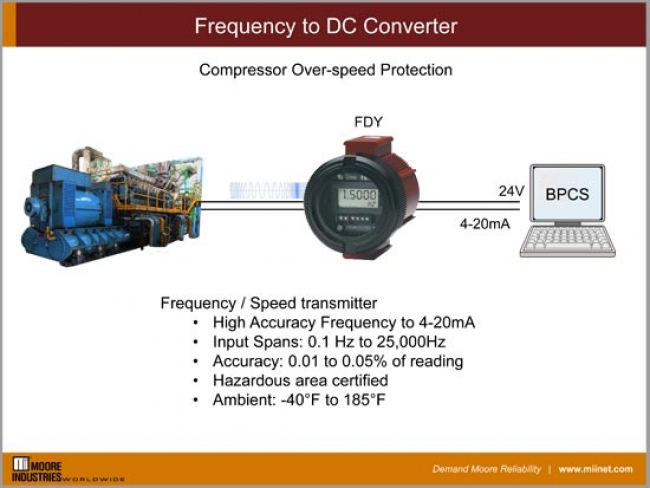 Overspeed Protection Using a Frequency to DC Converter