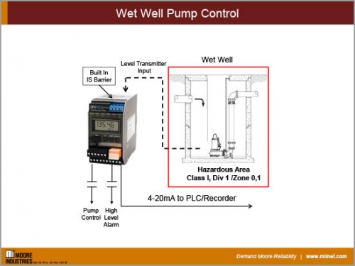 Wet Well Pump Control