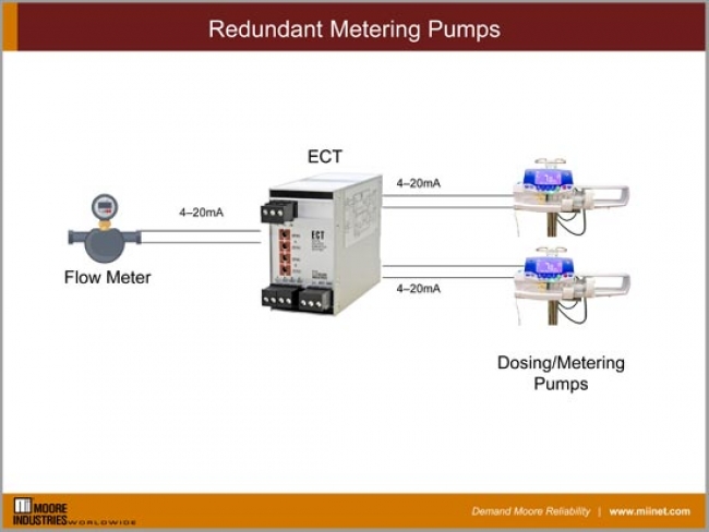 Redundant Metering Pumps