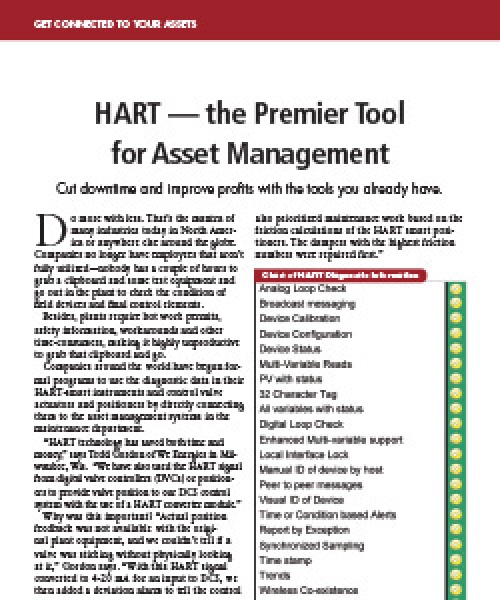 HART - the Premier Tool for Asset Management