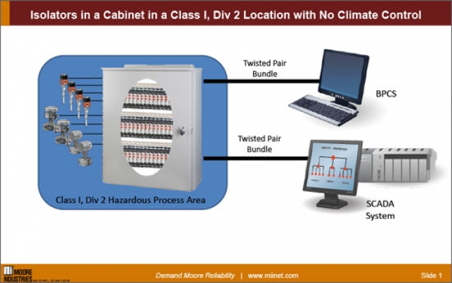 Isolators Installed In Class I, Div 2 Cabinet
