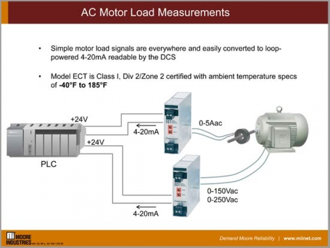AC Motor Load Measurements